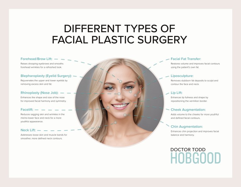 (Infographic) Types of Facial Plastic Surgery: Which Procedure Is Right ...